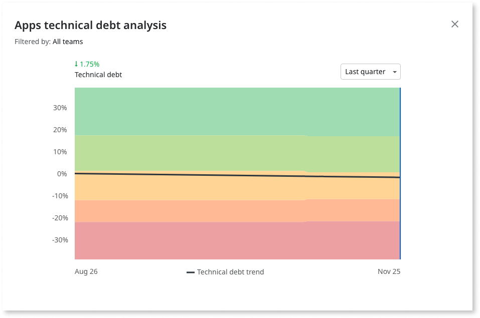 Getting started as an architect - OutSystems 11 Documentation