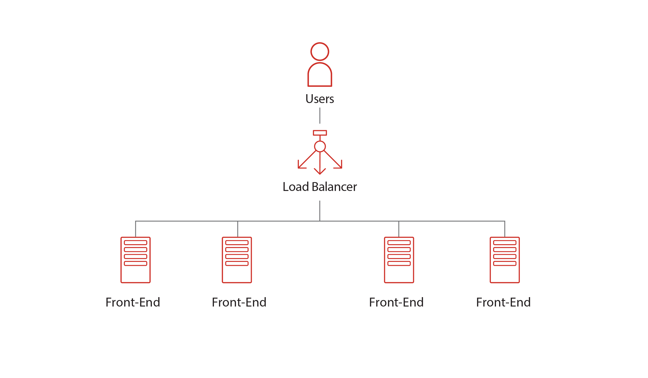Balanced Application Deployment on Highly Loaded OutSystems Farms for Java - OutSystems 10 ...