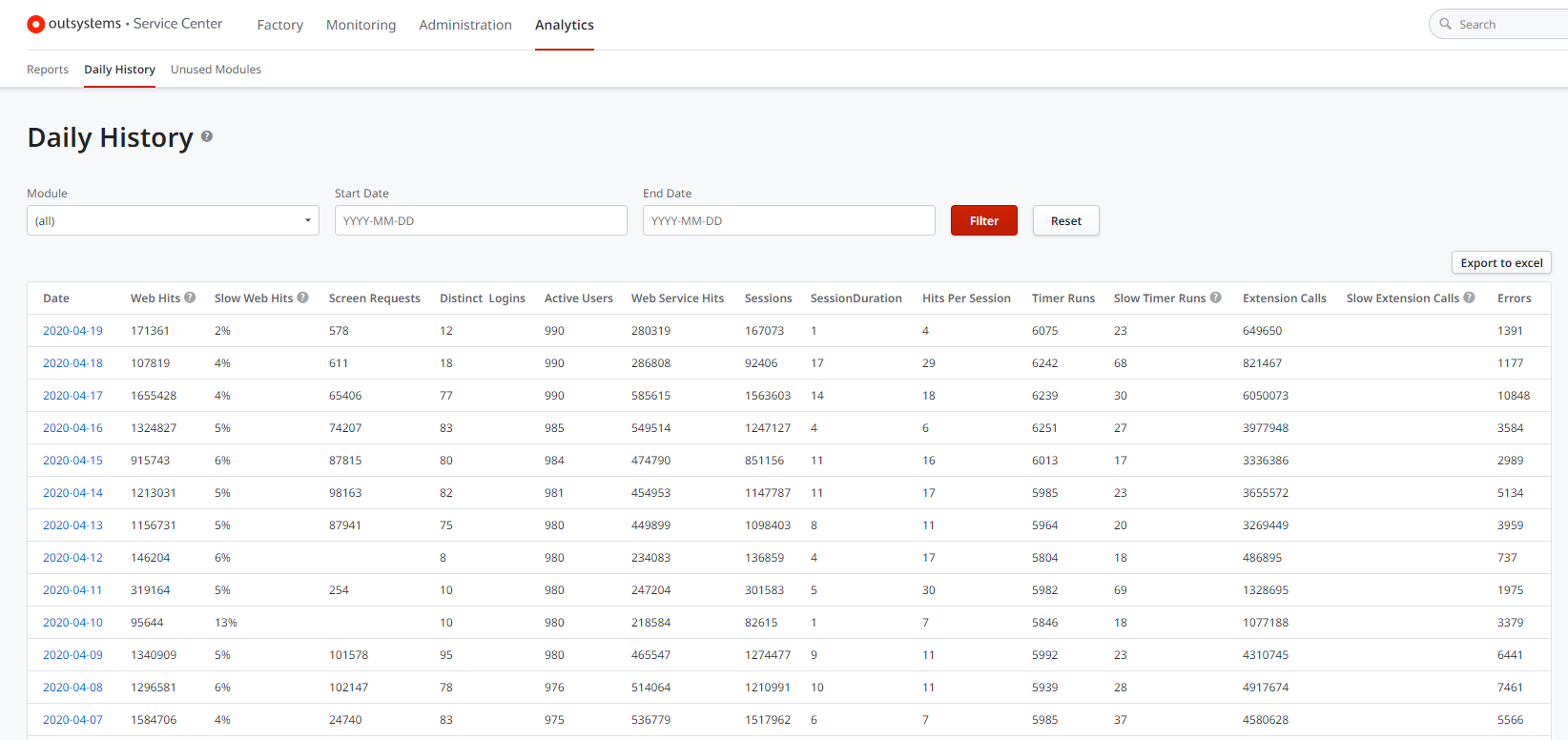 Monitor the Environment Daily Activity - OutSystems 11 Documentation