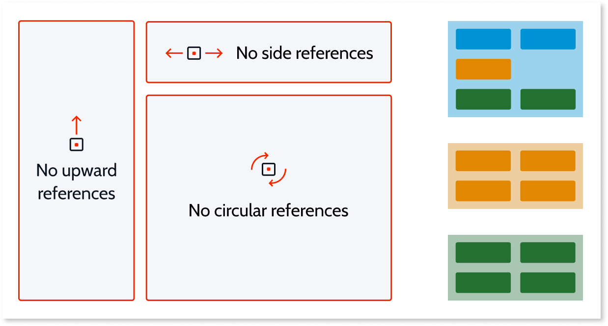 Handling technical debt with OutSystems - OutSystems 11 ドキュメンテーション