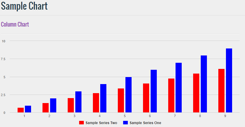 Create a Sample Chart - OutSystems 10 Documentation
