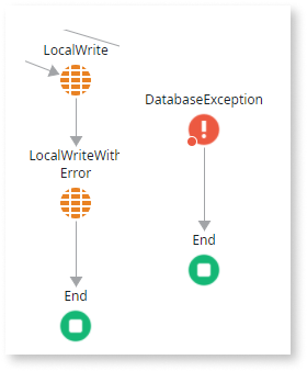 Transactions in external entities - ODC Documentation