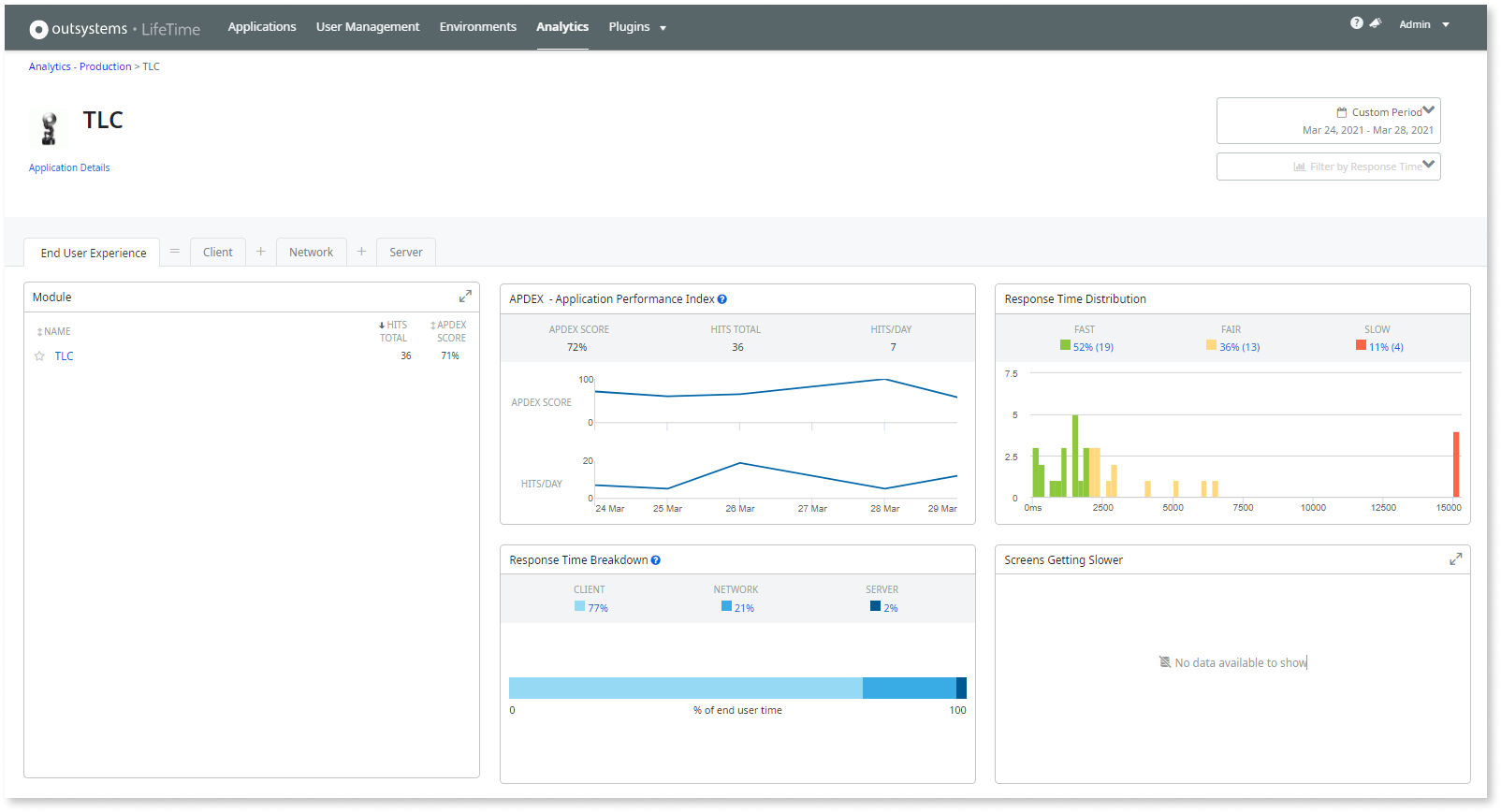 OutSystemsアプリを監視するユースケース - OutSystems 11 ドキュメンテーション