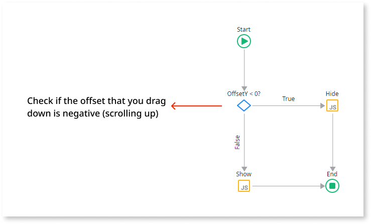 Touch Events - ODC Documentation