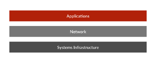 How the OutSystems Platform Helps You Develop Secure Applications ...