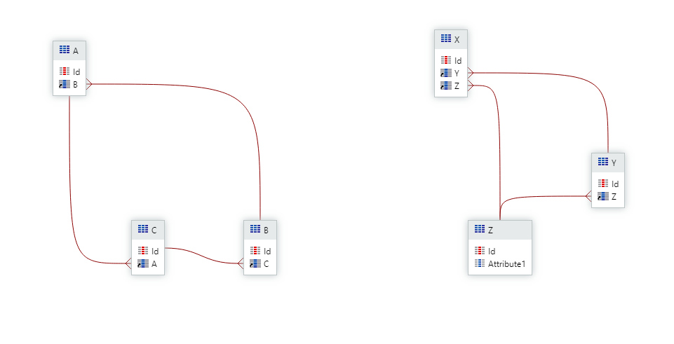 Troubleshoot Could Not Create Foreign Key Errors During Deployment Outsystems Support