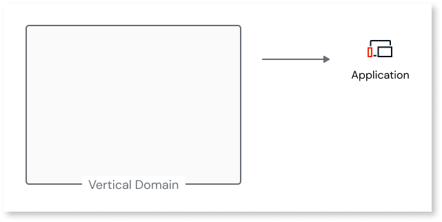 Map O11 domains to ODC apps and libraries - OutSystems 11 Documentation