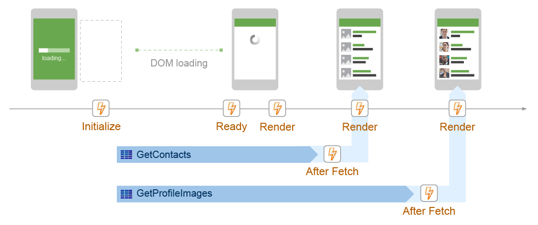 Screen and Block Lifecycle Events - OutSystems 10 Documentation
