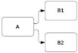 Notation Reference for BPMN Practitioners - OutSystems 11 Documentation
