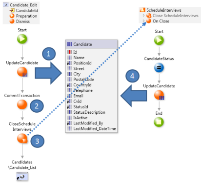 Separate Process Logic from Application Logic - OutSystems 10 Documentation
