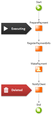 Impact of Deleting Activities from Process Flows - OutSystems 10 Documentation