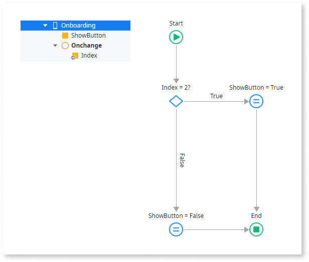 Carouselのリファレンス - OutSystems 11 オンラインヘルプ