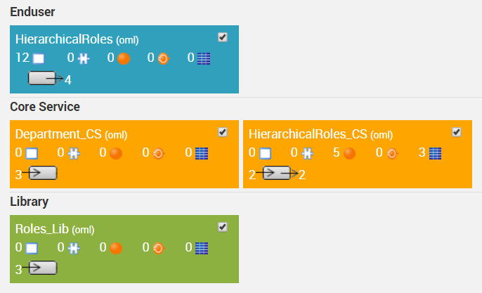 How to implement hierarchical roles - OutSystems How to Guide