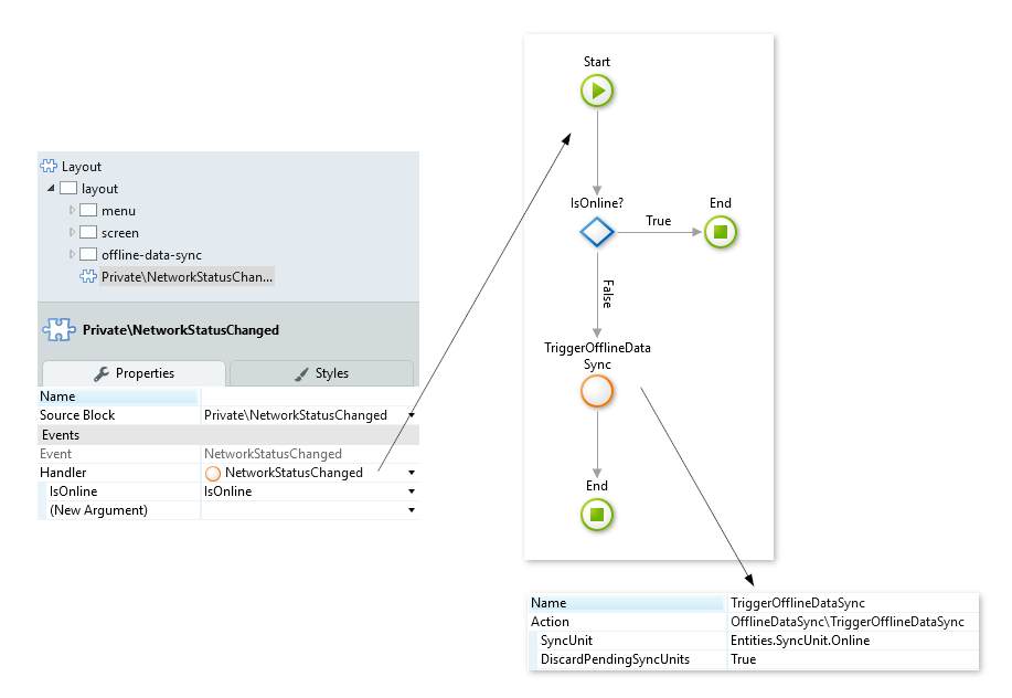Handling Optimized Complex Synchronization on Mobile Devices ...
