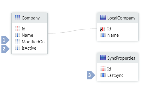 Read-Only Data Optimized - OutSystems 10 Documentation