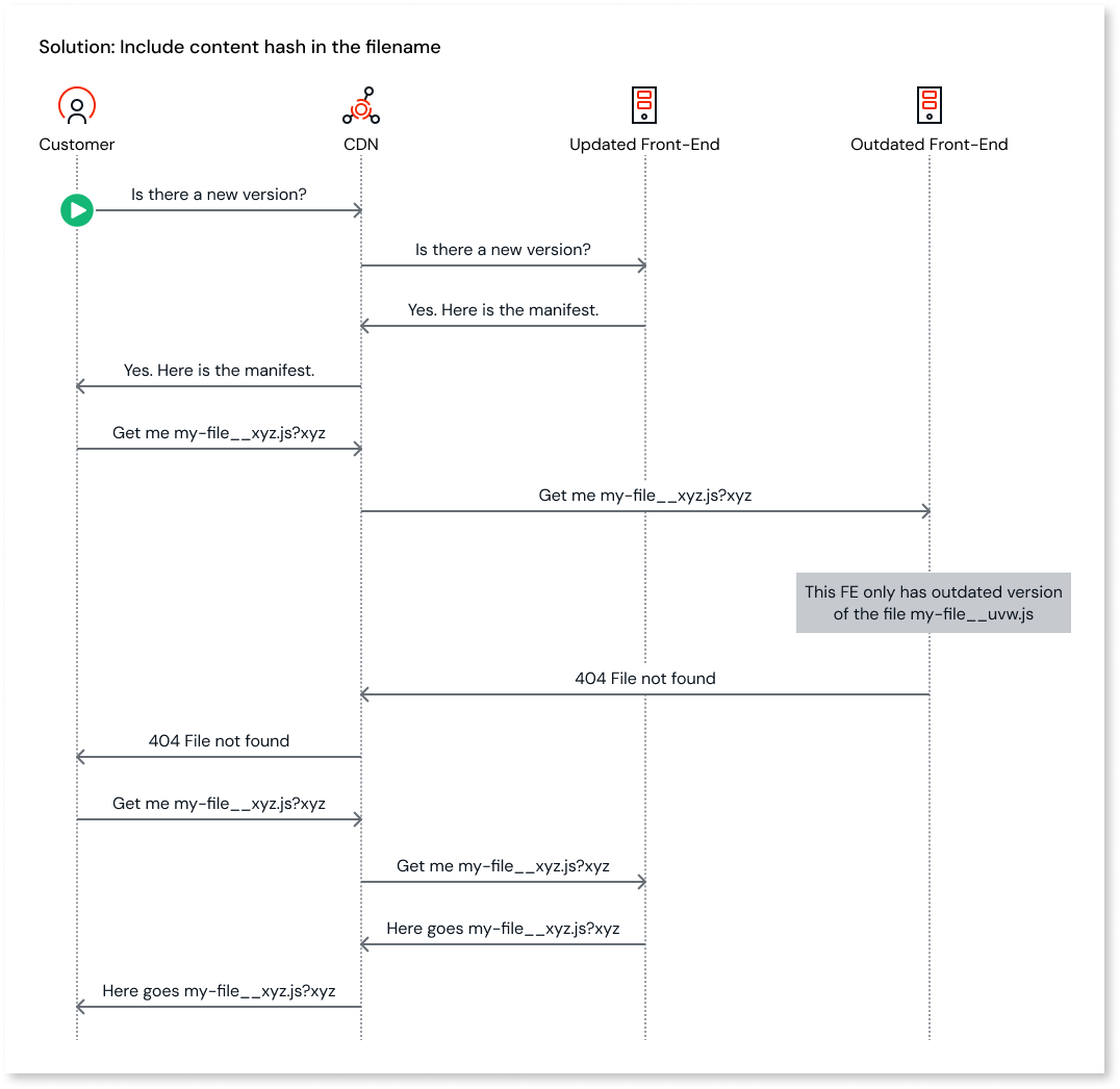 Preventing stale cache - OutSystems 11 Documentation