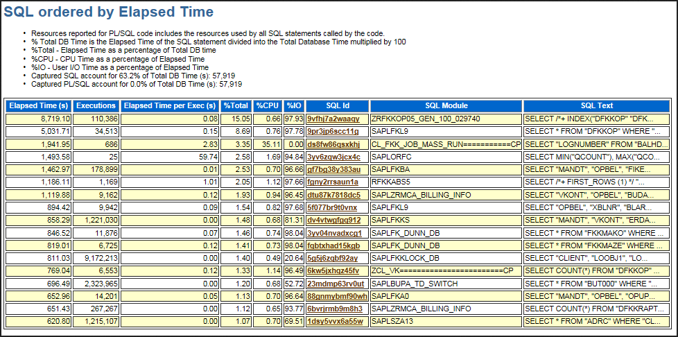 Database (AWR and ADDM) reports - OutSystems サポート