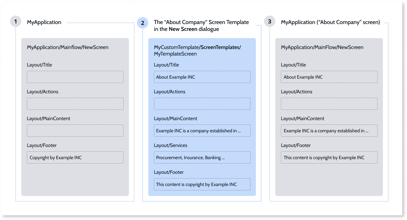 How Screen Templates work - OutSystems 11 Documentation