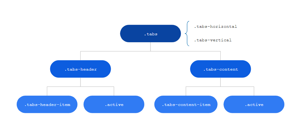Tabsのリファレンス - OutSystems 11 ドキュメンテーション