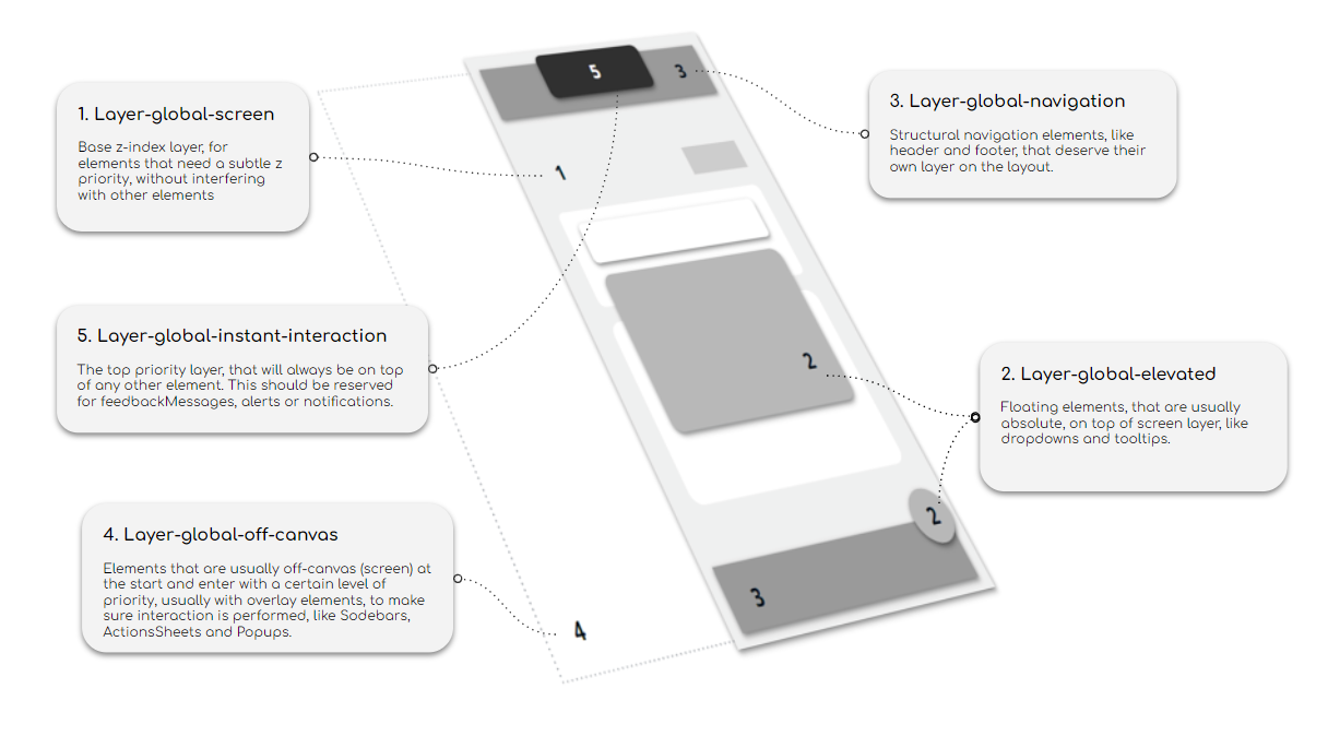 OutSystems UI Layer System - OutSystems 11 Documentation