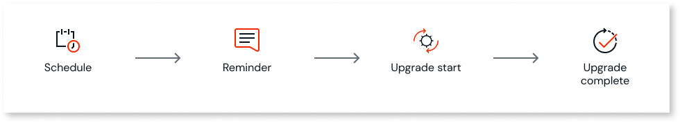 Security of OutSystems Developer Cloud - ODC Documentation Security of OutSystems Developer Cloud - ODC Documentation