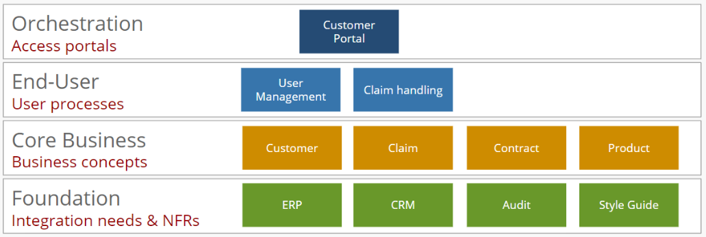 Best practices for mobile architecture - OutSystems 11 Documentation