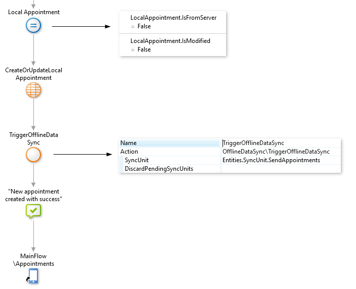 Handling Optimized Complex Synchronization On Mobile Devices Outsystems 11 Documentation