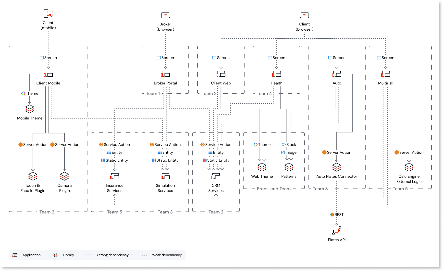 O11アーキテクチャをodcアーキテクチャに変換する Outsystems 11 ドキュメンテーション 