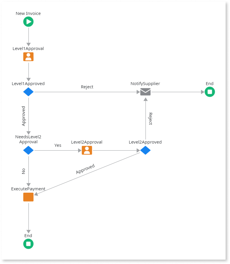 Scale Queries over Process Entities - OutSystems 11 Documentation Scale Queries over Process Entities - OutSystems 11 Documentation