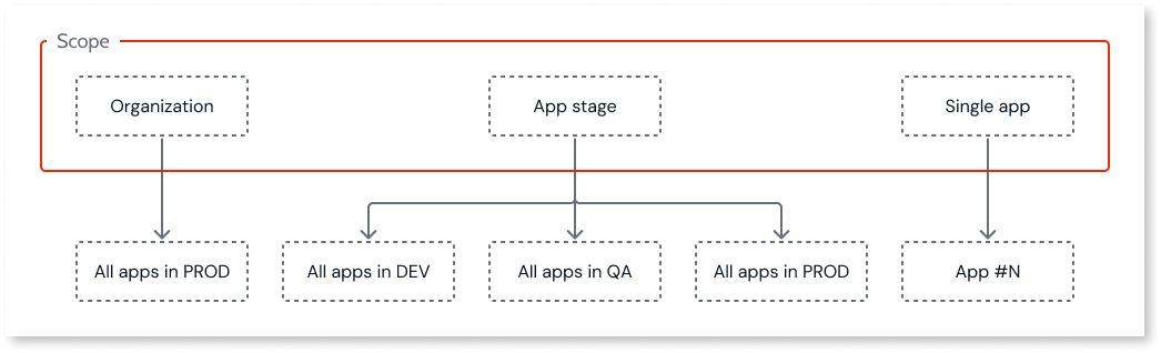 User management - ODC Documentation