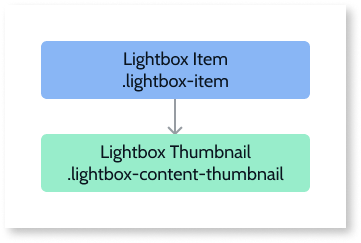 Lightbox Image Reference - OutSystems 11 Documentation