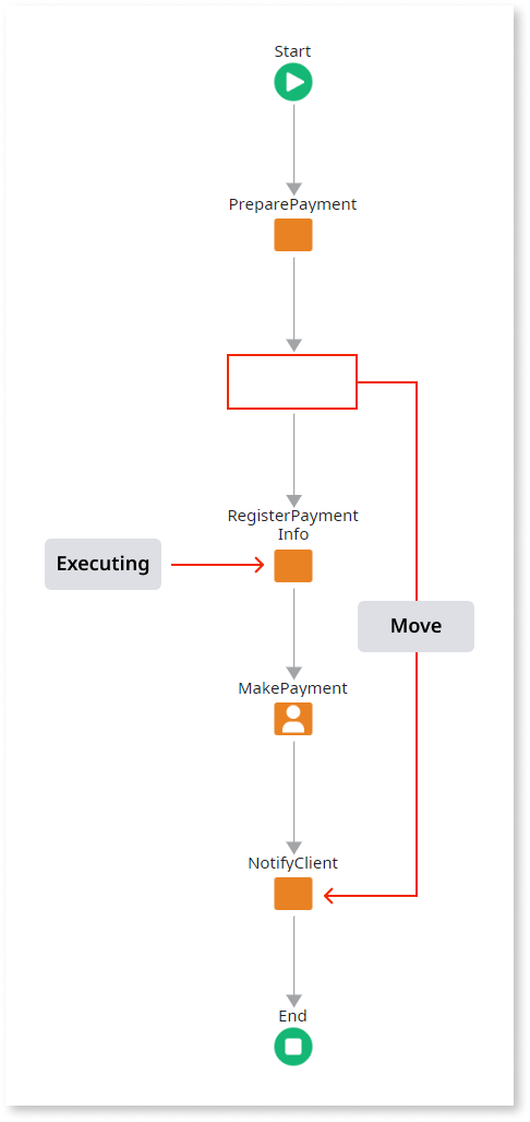 Impact of Moving Activities in Process Flows - OutSystems 11 Documentation