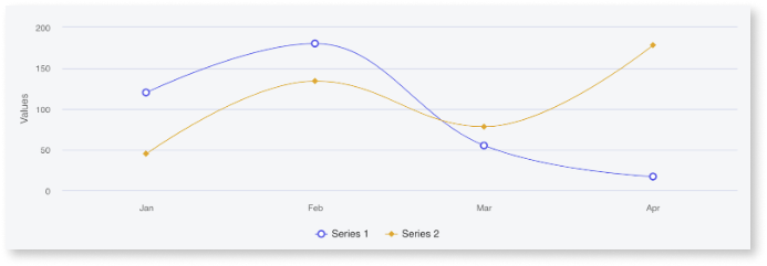Line Chart - OutSystems 11 Documentation