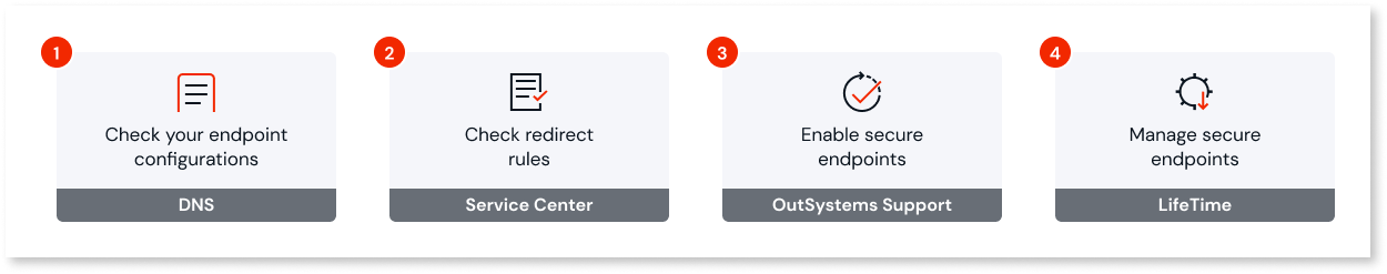 Configuring secure endpoints - OutSystems 11 Documentation