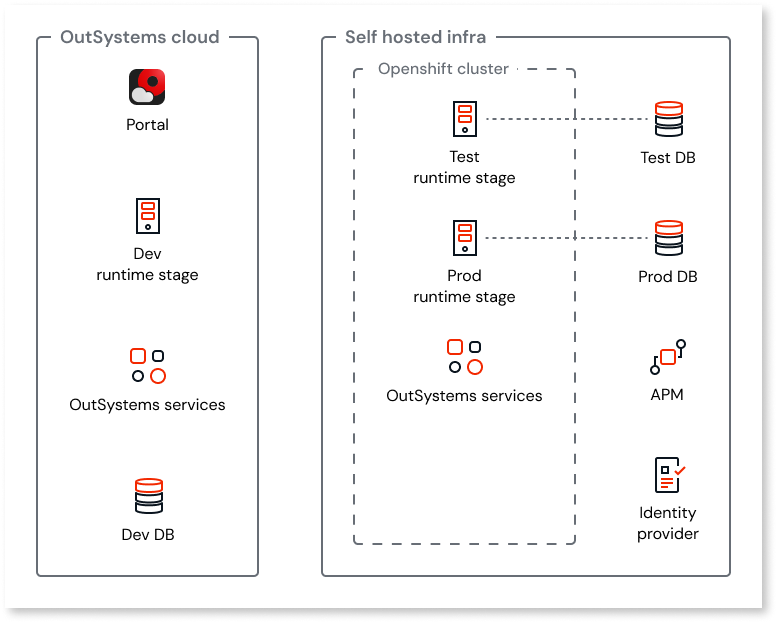 ODC Self-hosted - ODC Documentation