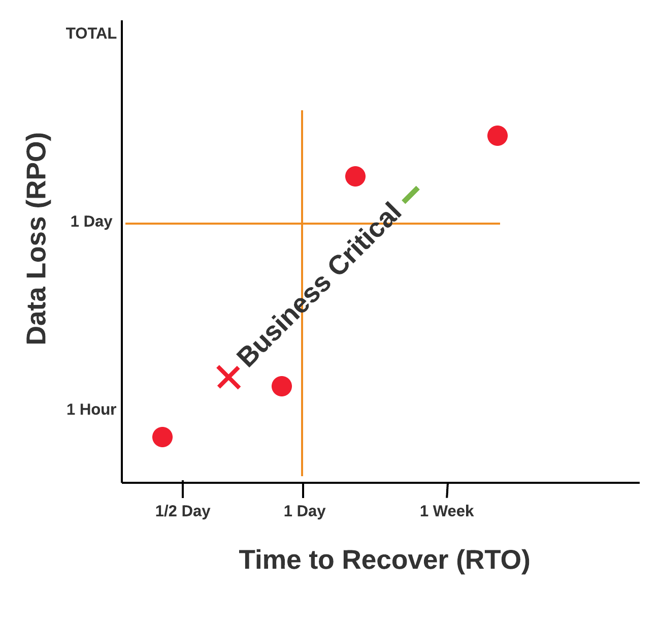 Disaster Recovery and High Availability for OutSystems Platform servers ...