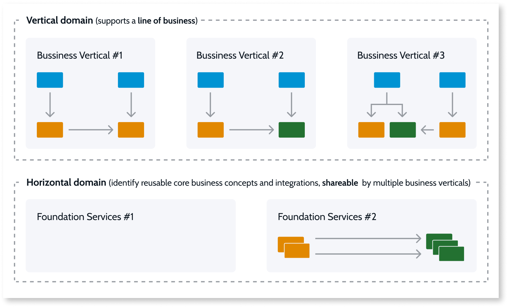 Development and delivery at scale - OutSystems 11 Documentation