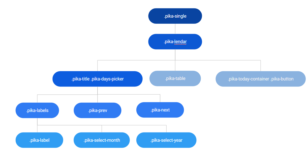 Date Picker Reference - OutSystems 11 Documentation